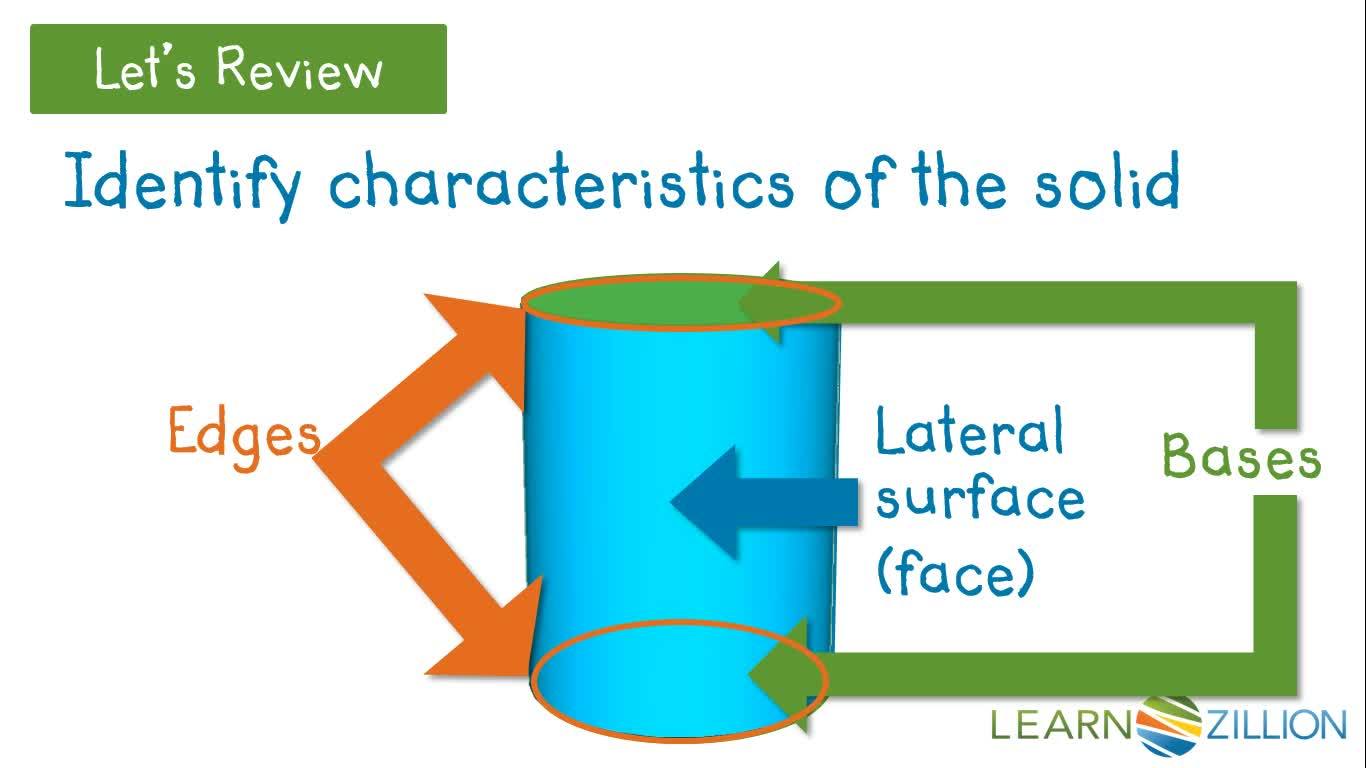 Visualizing Two Dimensional Cross Sections Of Cylinders Maths Science